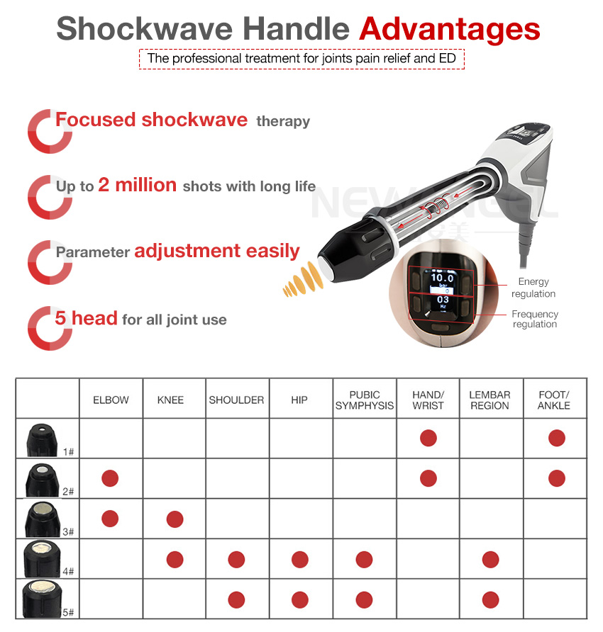 shockwave therapy tennis elbow pain relief machine for uk
